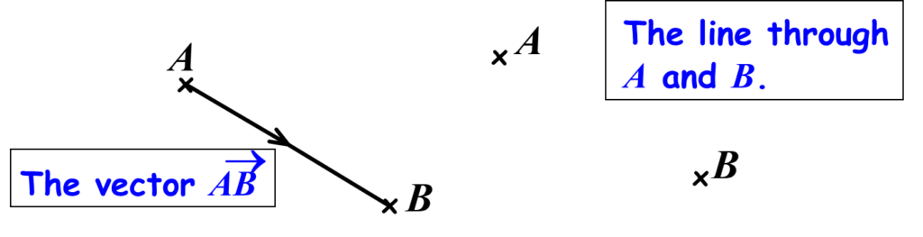 Cartesian equation and vector equation of a line - W3schools