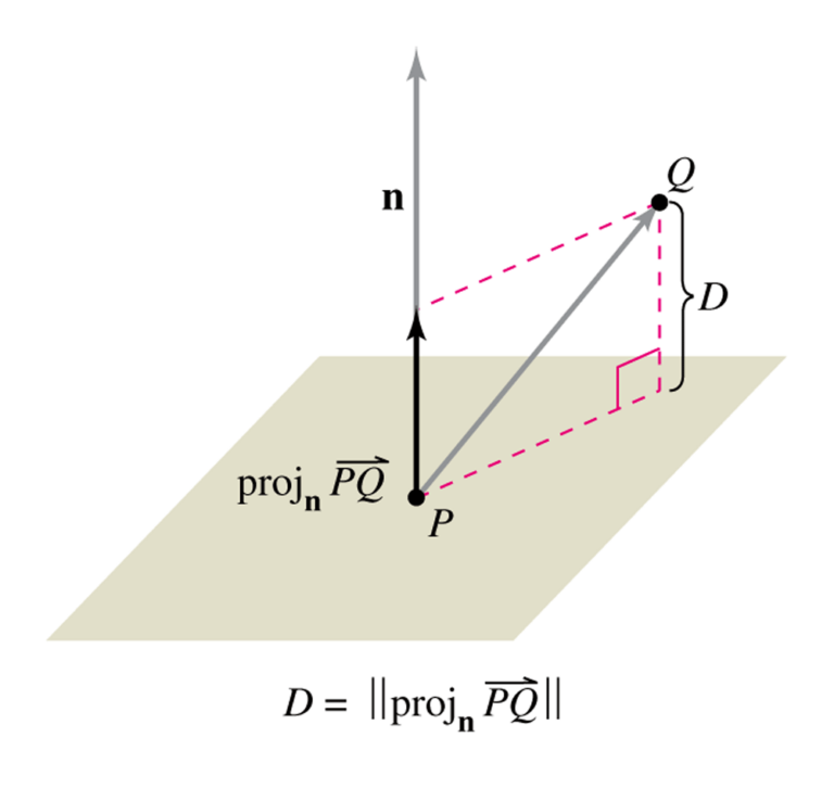 Distance of a point from a plane - W3schools