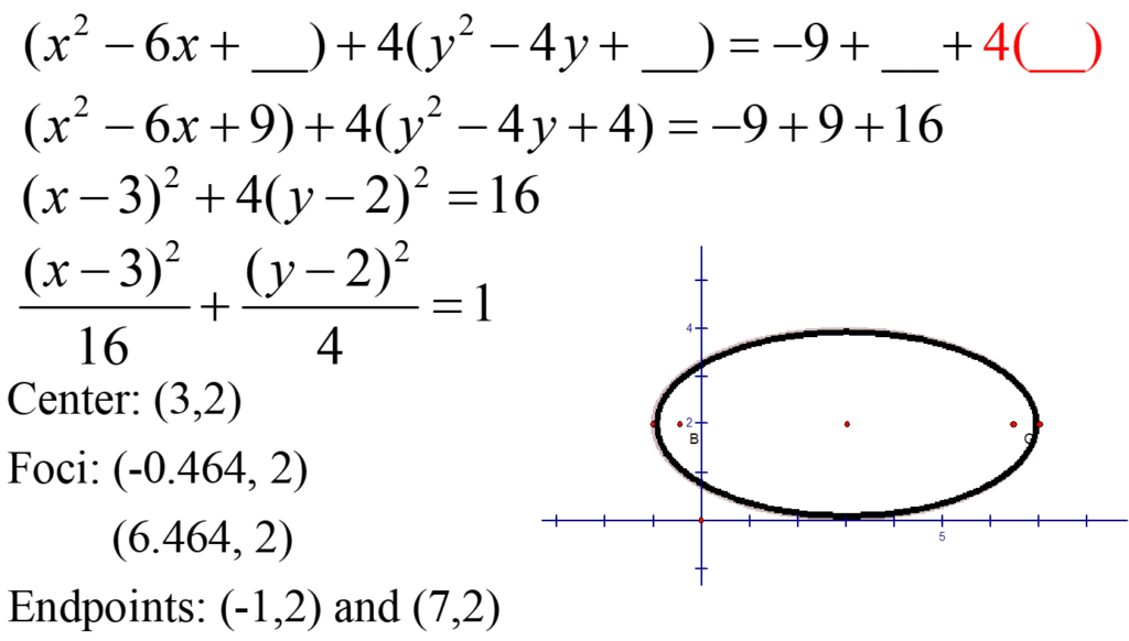 Standard equation and properties of the ellipse - W3schools