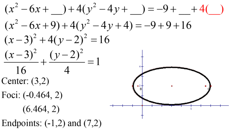Standard equation and properties of the ellipse - W3schools