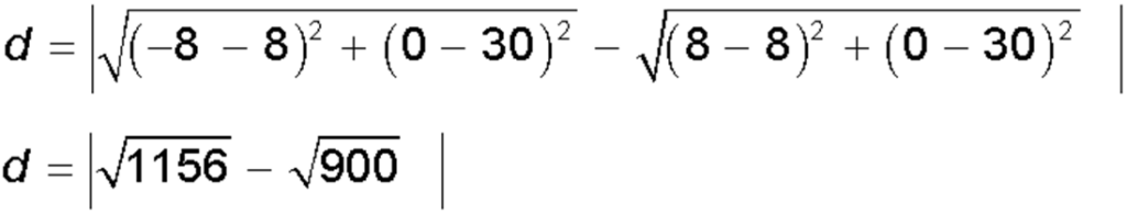 Conic sections: Hyperbola - W3schools