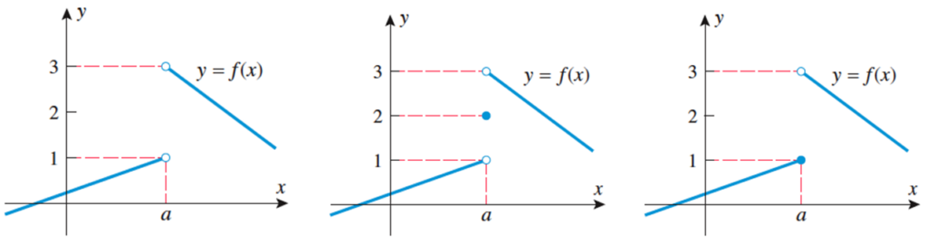 Intuitive concept of limit - W3schools