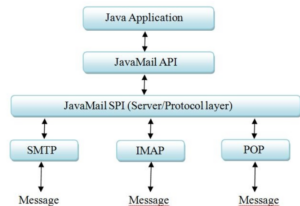 Java Mail Tutorial - W3schools