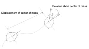 Angular Motion - W3schools