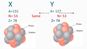Composition and size of Isotones - W3schools