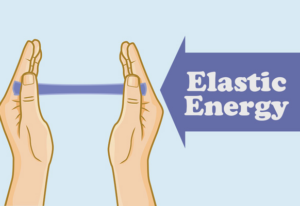 Elastic Energy - W3schools