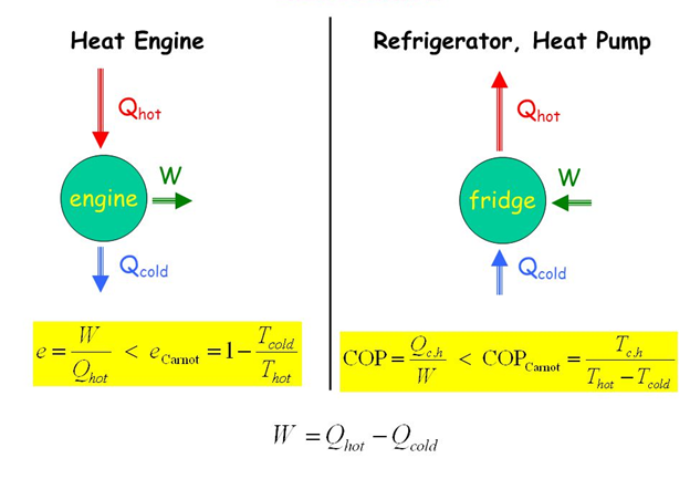Heat Engine Formula Heat Engine Formula