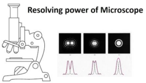 Resolving Power of Microscopes and Astronomical Telescopes - W3schools