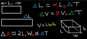 Thermal Expansion of Solids - W3schools