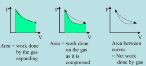 Work Done in Compressing a Gas - W3schools