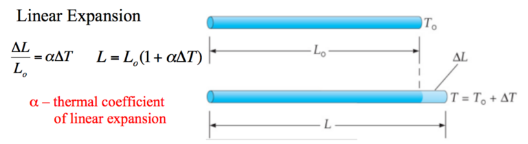 Heat, temperature, thermal expansion - W3schools