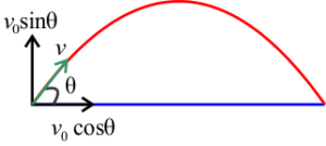 Projectile Motion - W3schools