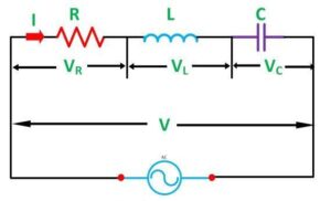 LCR series circuit - W3schools