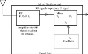 Bandwidth of signals - W3schools