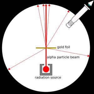 Alpha particle scattering material - W3schools