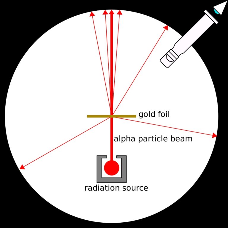 Alpha particle scattering material - W3schools