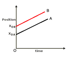 Relative Velocity - W3schools