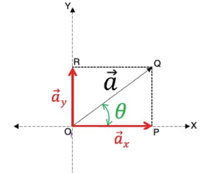 Laws of Vector - W3schools