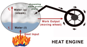 Heat Engine and Refrigerator - W3schools