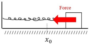 Oscillations of a spring-restoring force and force constant - W3schools