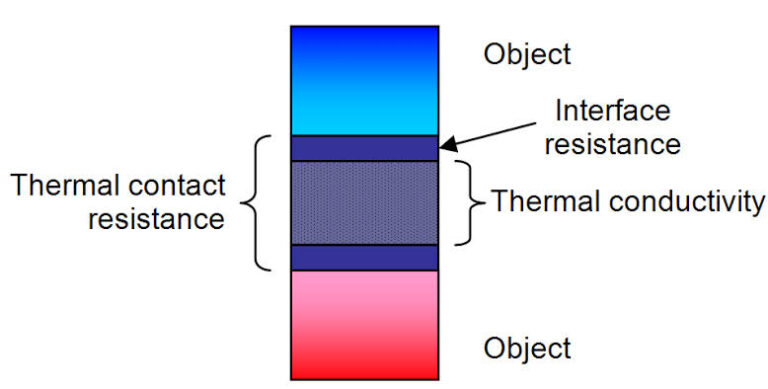Thermal conductivity - W3schools