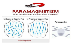 Paramagnetic, Diamagnetic and Ferromagnetic Substances - W3schools