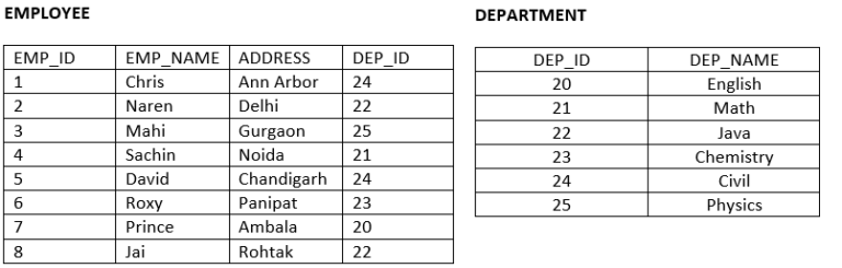 Cluster File Organization - W3schools