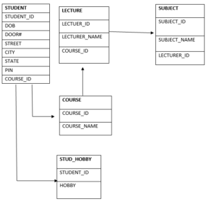 ER diagram to table conversion - W3schools