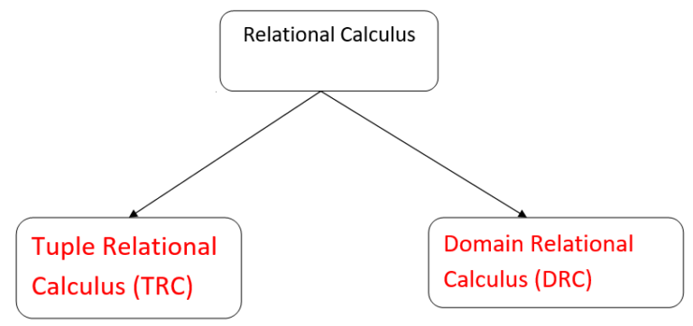 RELATIONAL CALCULUS DBMS - W3schools